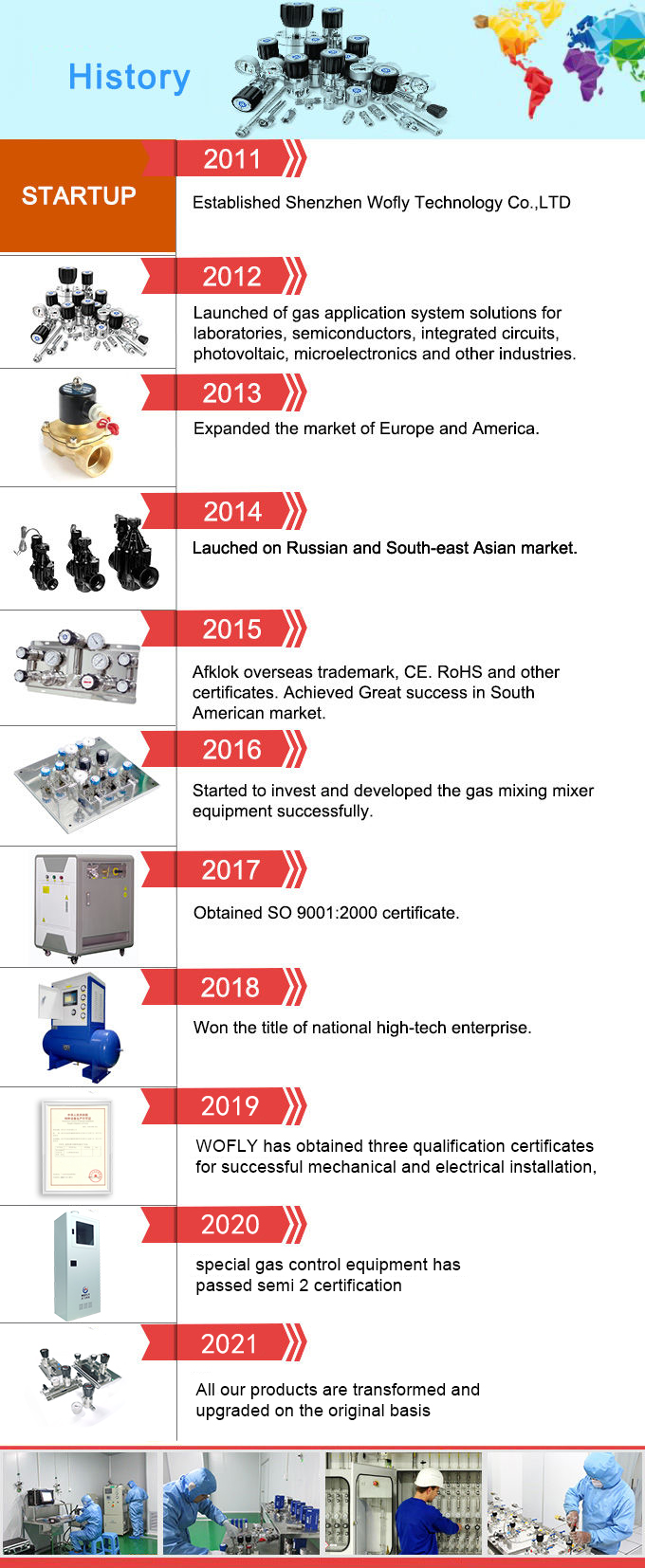 China Shenzhen Wofly Technology Co., Ltd. company profile