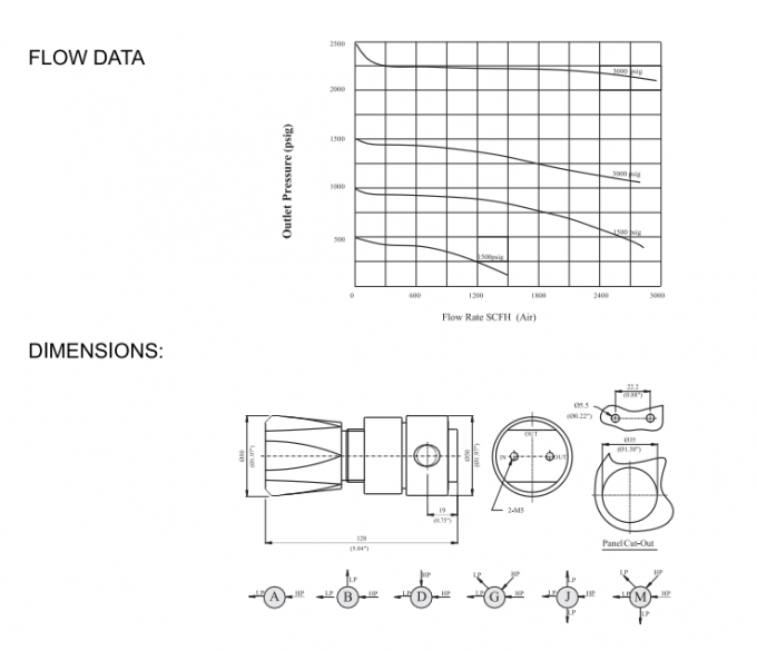 R41 4500PSI input 3000PSIoutput piston regulator hydrogen gas in malaysia