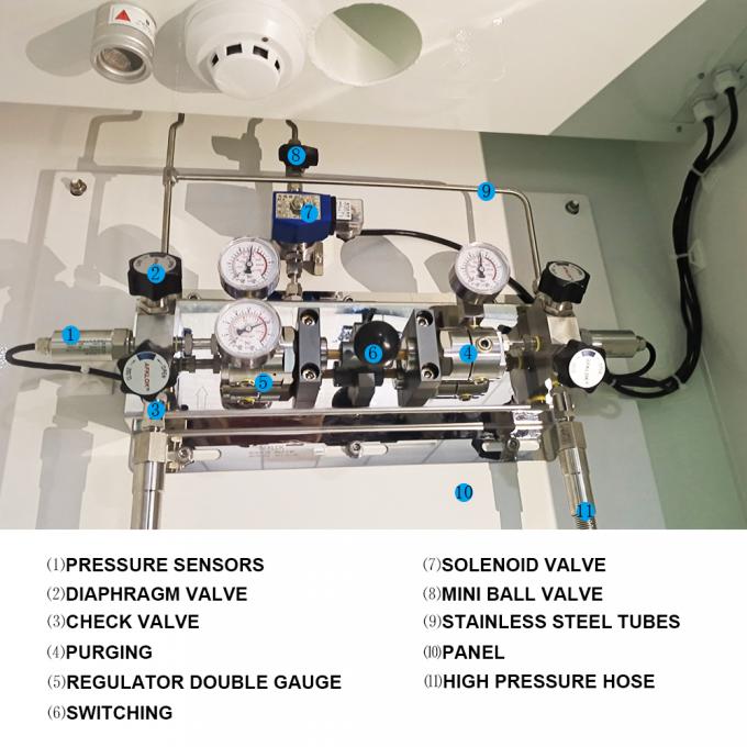 SiH4 NF3 NH3 Gas Valve Manifold Boxes For Semiconductor / Laboratory ...