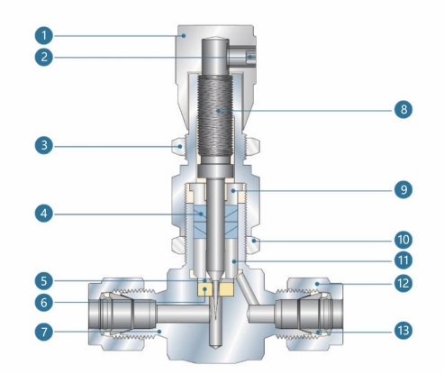316 Stainless Steel Needle Valve Micro Flow Regulator For Precision ...
